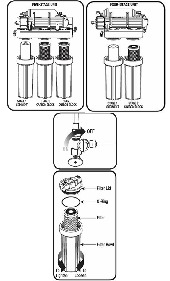 4SV ad 5SV - Changing the Filter Cartridges