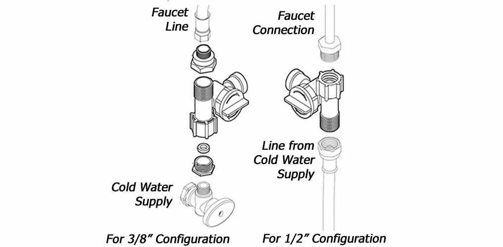 Adapt-A-Valve™ Installation